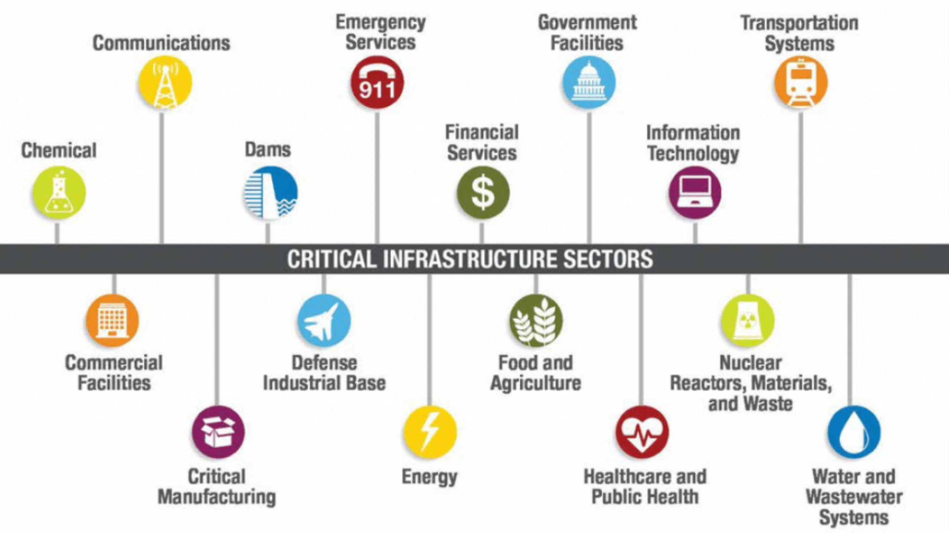 Securing Cyber-Physical Systems of Critical Infrastructure